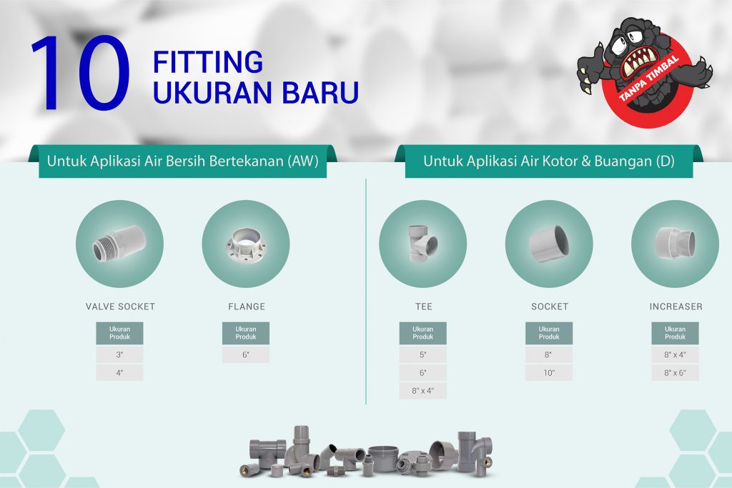 Hadir untuk melengkapi kebutuhan anda dengan 10 fitting ukuran baru